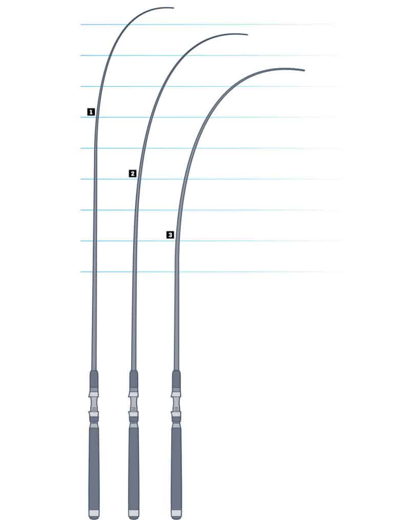 How to Pick the Best Saltwater Fishing Rods | Salt Water Sportsman